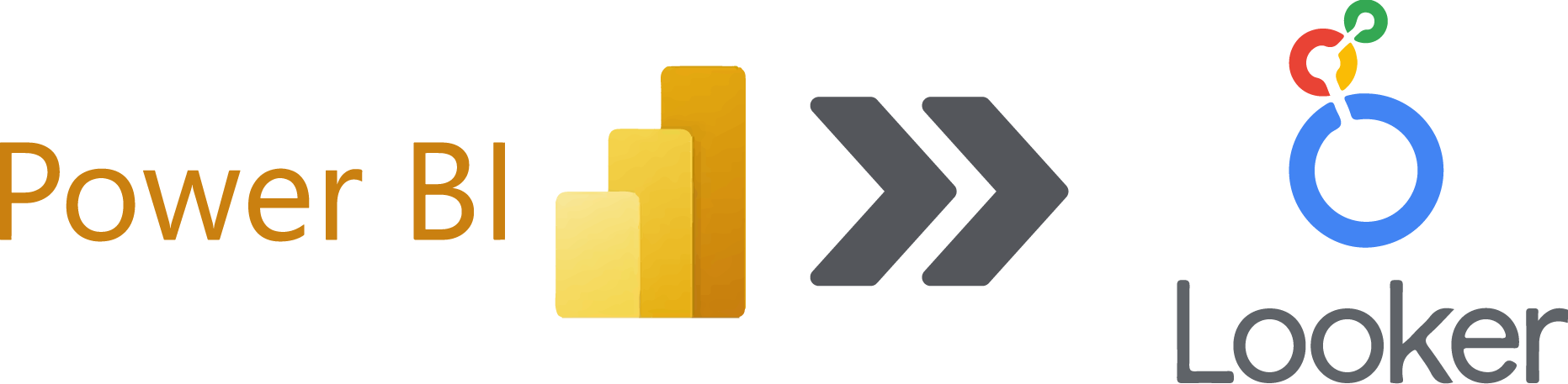 Power BI to Looker - MoveIt Analytics