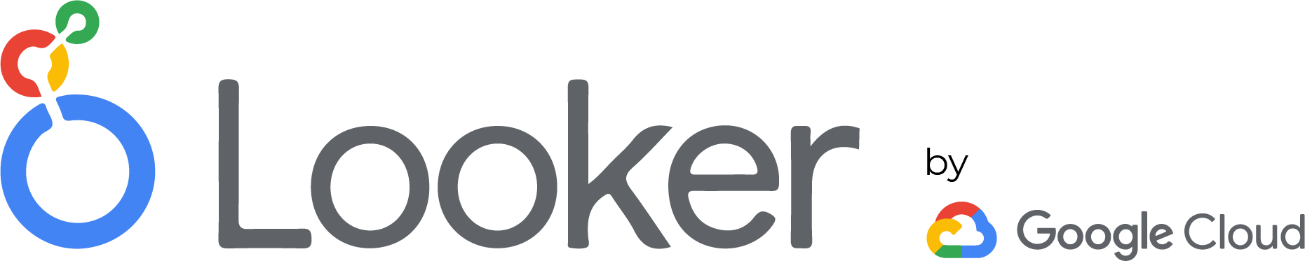 Looker and Move it Analytics - MoveIt Analytics