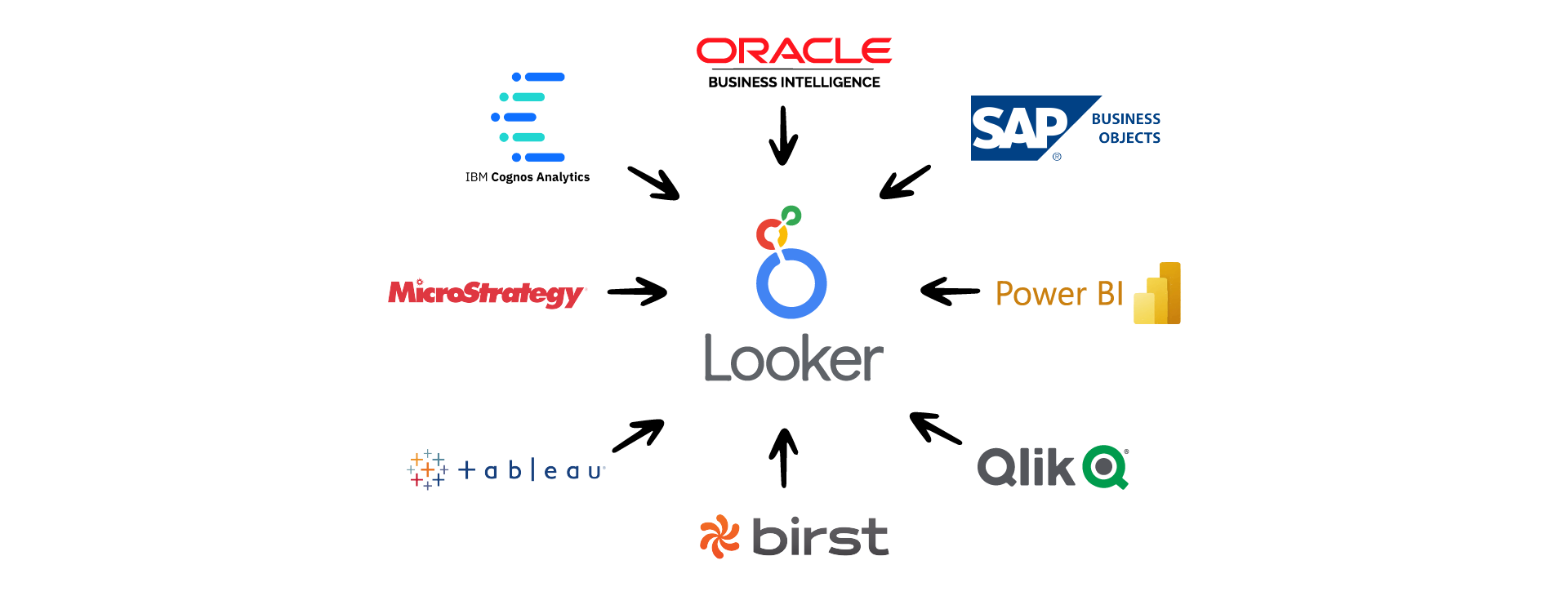 Looker and Move it Analytics - MoveIt Analytics